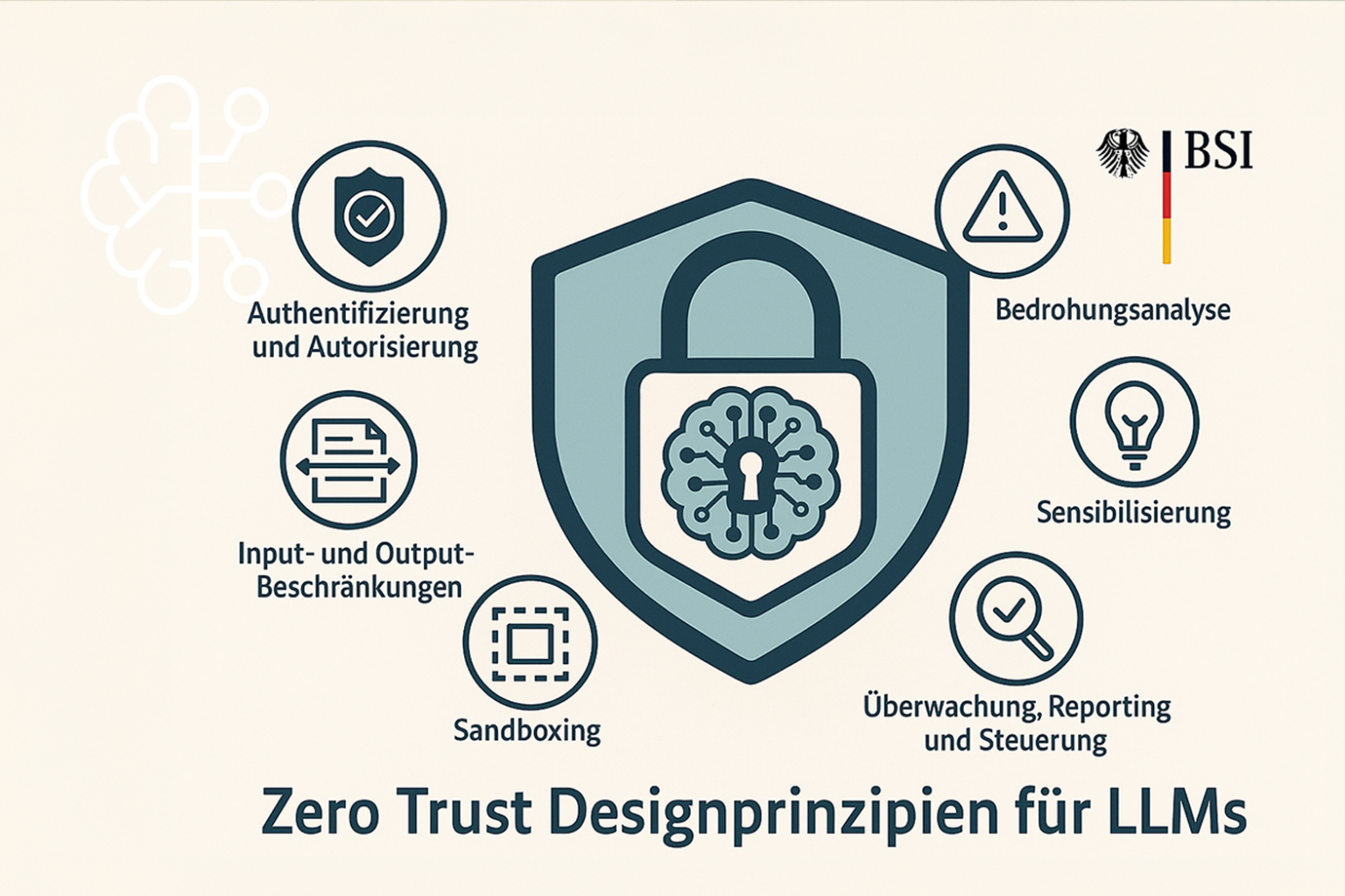 BSI: Zero Trust Designprinzipien für LLMs - datenschutzticker.de